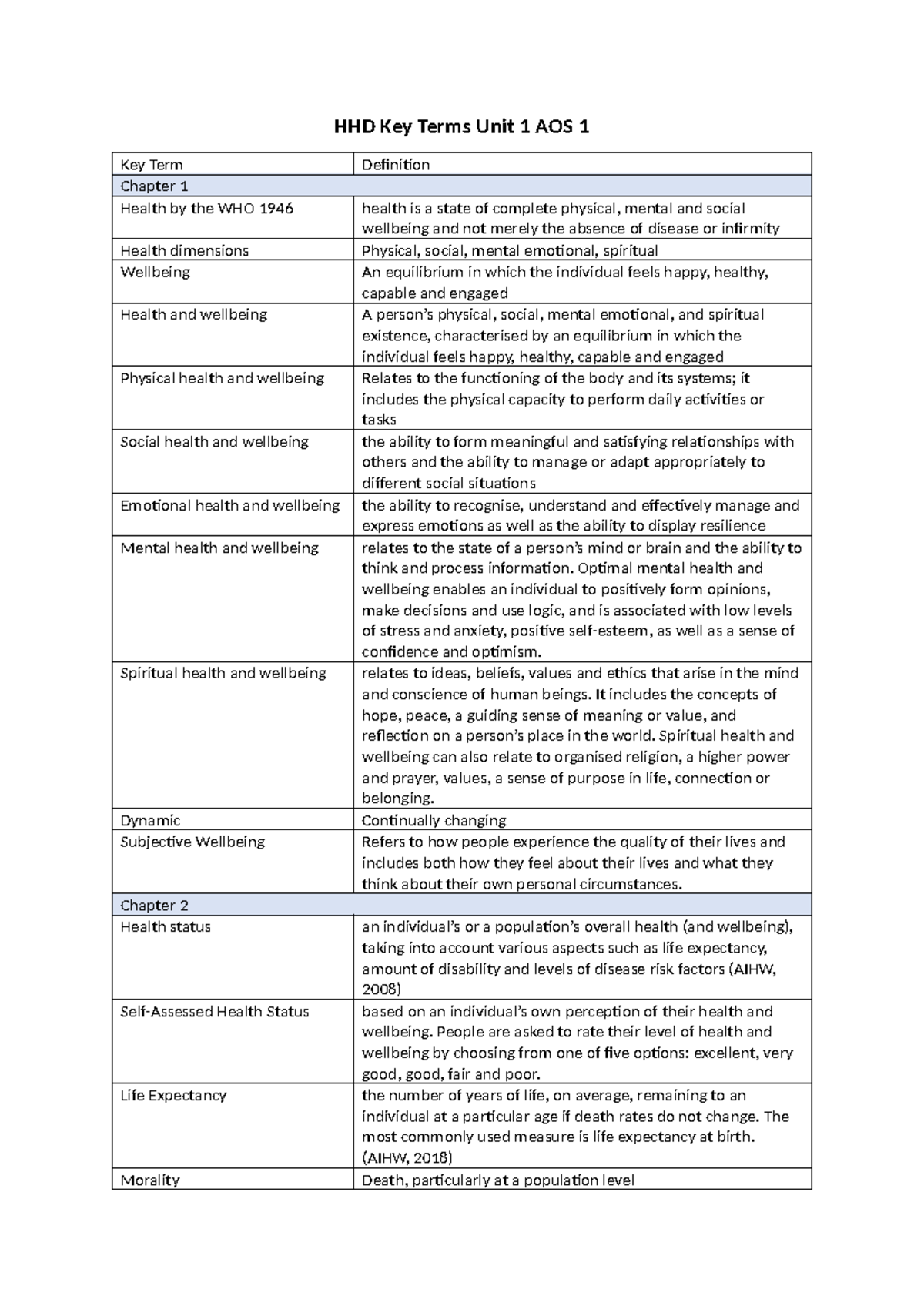 Key Terms for HHD Unit 1 AOS 1: Definitions and Concepts - Studocu