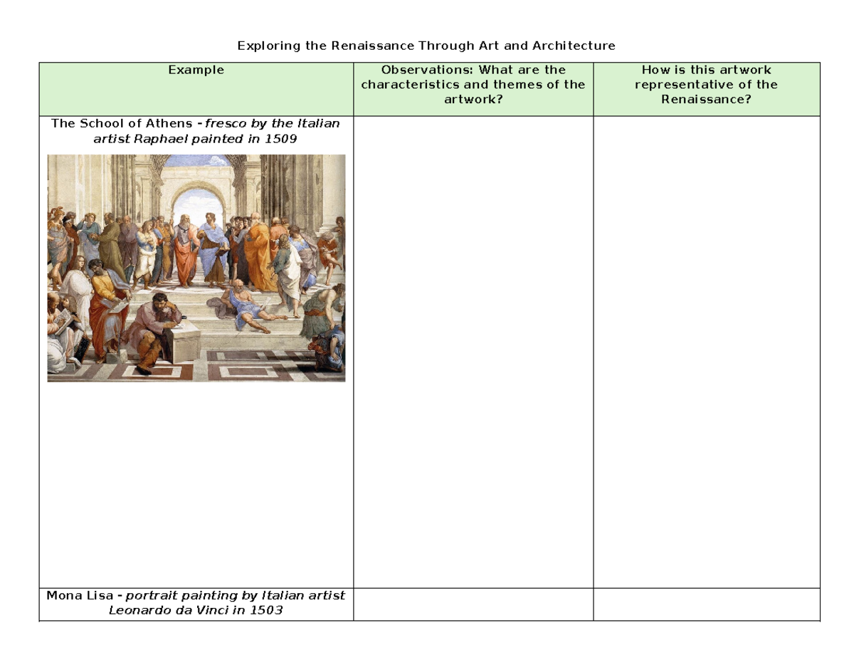 Papwg Exploring the Renaissance Through Art and Architecture ...