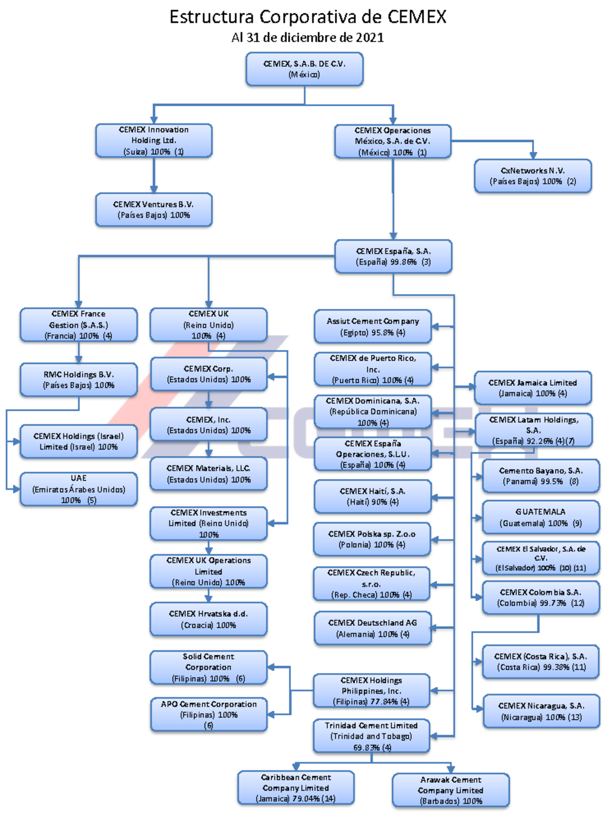 Organigrama General De Cemex Image To U