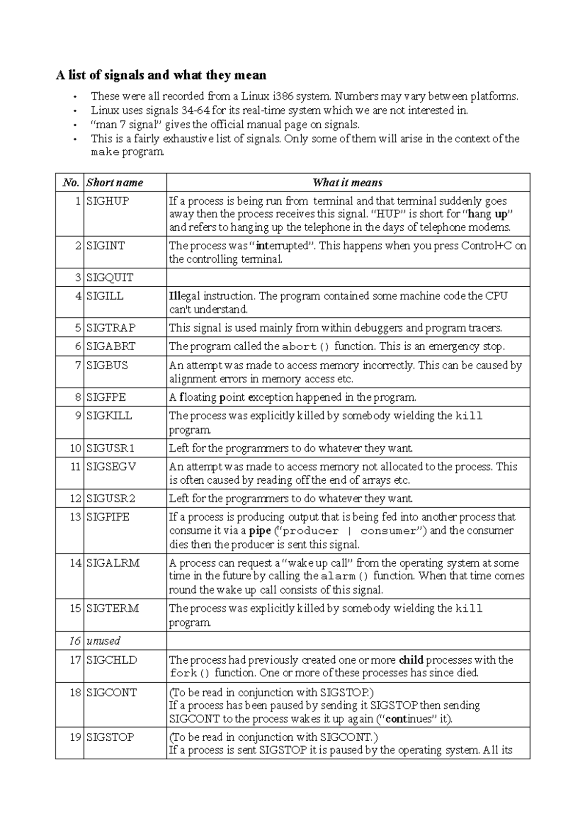 ALL Signals AND WHAT THEY DO in Operating System - A list of signals ...