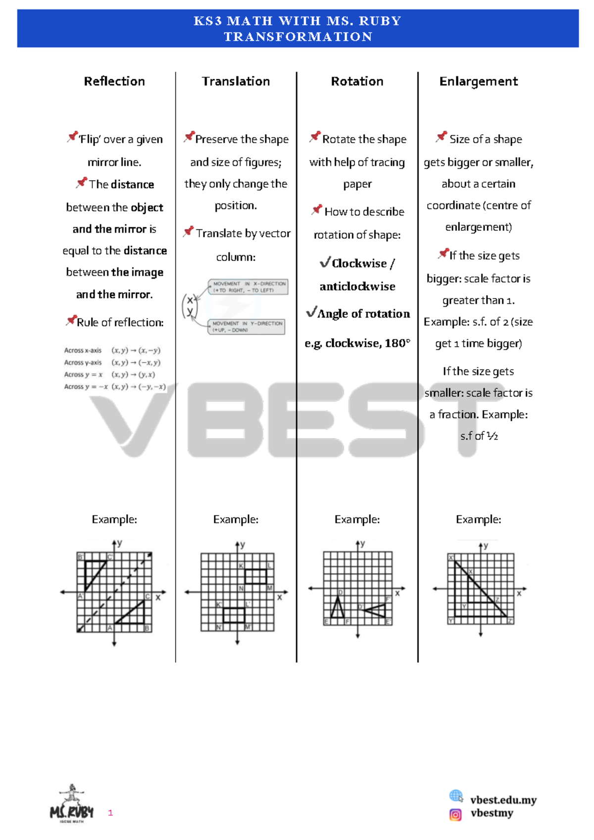 KS3 MATH WITH MS. RU: Transformation Reflection & Translation Guide ...