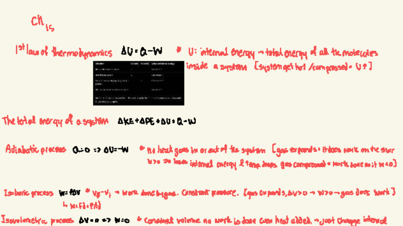 Physic CH15 - Thermodynamics and Internal Energy Notes - Studocu