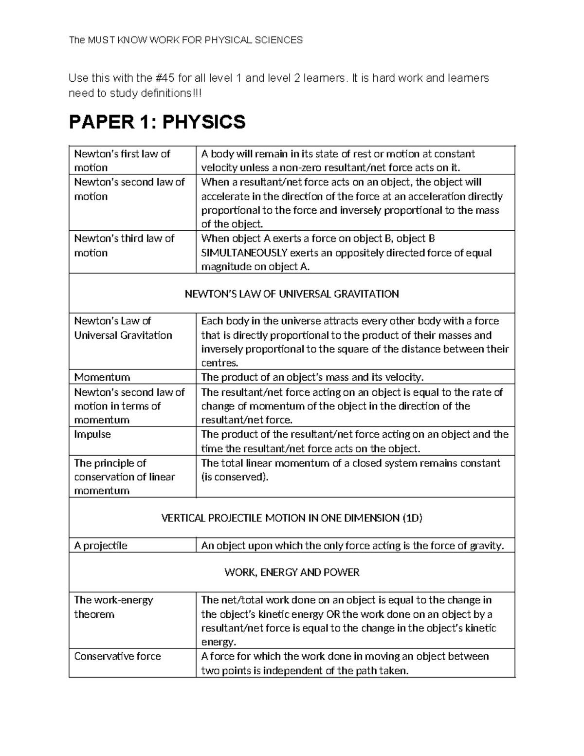 Grade 12 Physical Sciences: Key Definitions for Paper 1 & 2 - Studocu