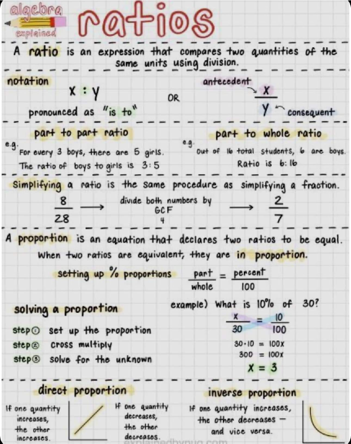 Algebra Notes Compilation-pages-5 - algebra ratios explained A ratio is ...