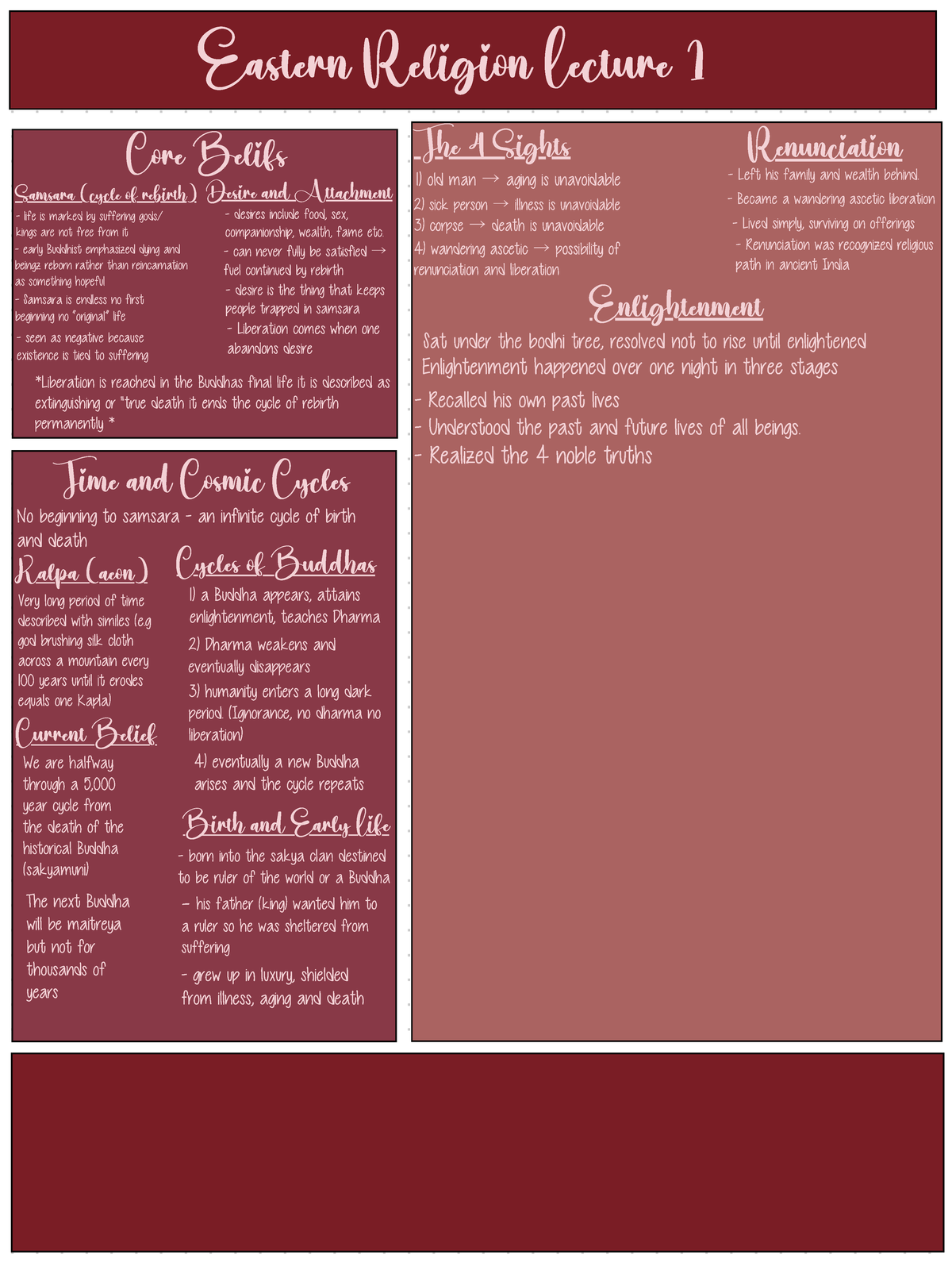 Eastern Religion Lecture 1: Core Beliefs on Samsara and Enlightenment ...