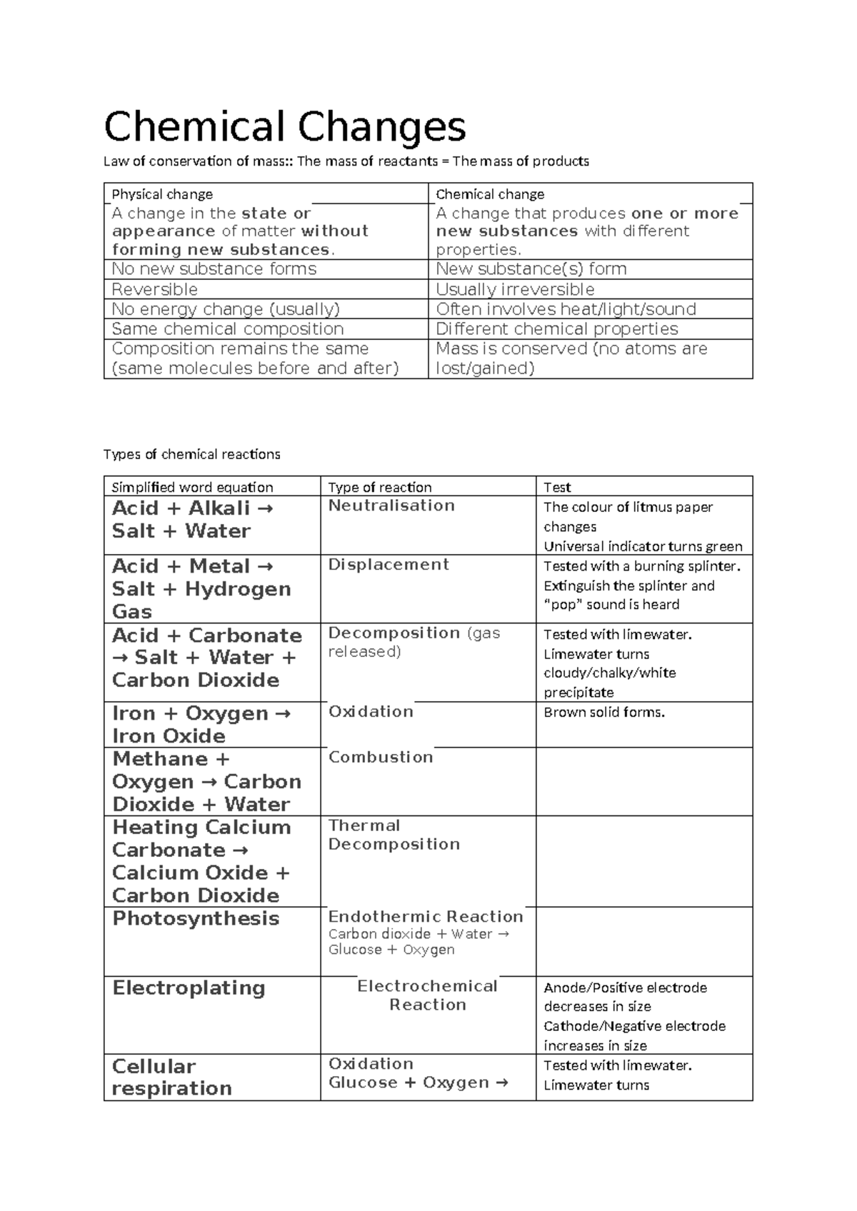 S2 Chemical Changes: Conservation of Mass and Reactions Overview - Studocu