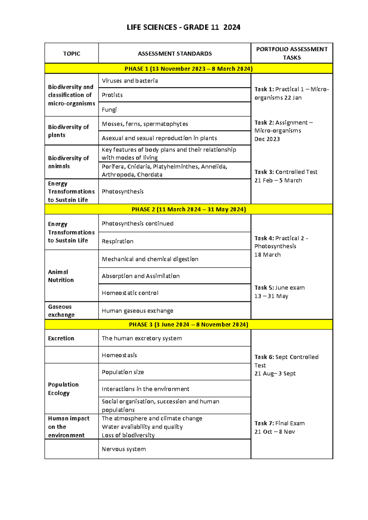 2024 Gr 11 Life Sciences: Assessment and Task Overview - Studocu