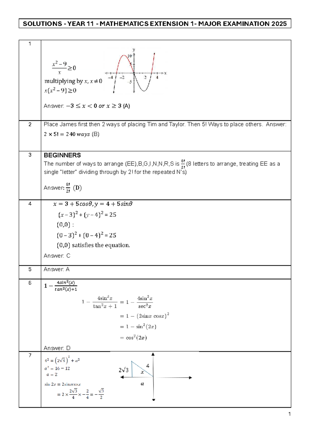 Solutions for Year 11 Mathematics Extension Major Exam 2025 - Studocu