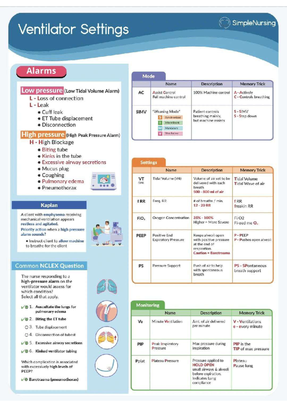 Ventilator Settings & Alarms: Simple Nursing Guide - Studocu