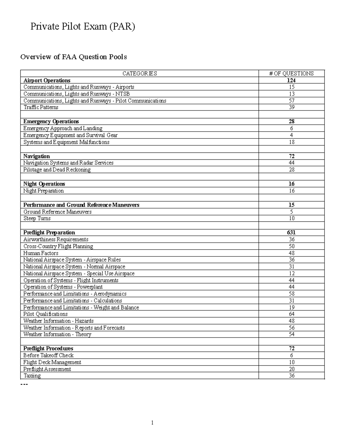 Private Pilot Exam Study Guide (PAR): FAA Questions & Review Notes ...