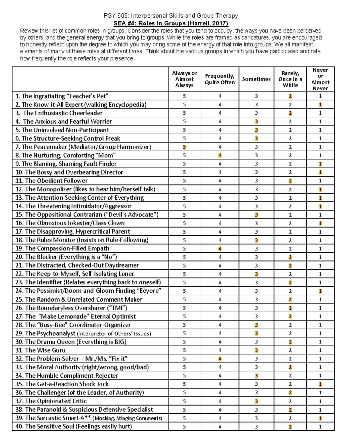 PSY 606: SEA #4 - Exploring Roles in Group Therapy Dynamics - Studocu