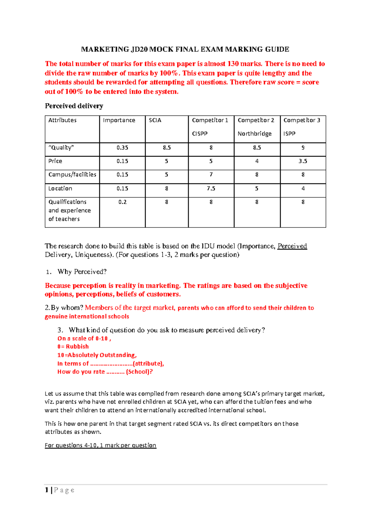 Marketing JD20 Mock Final Exam Answer Key and Marking Guide - Studocu