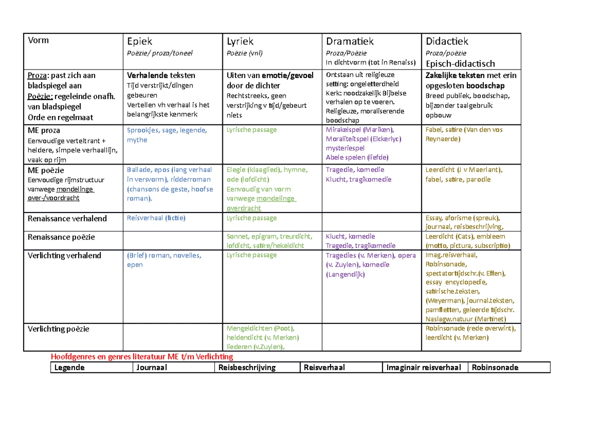 Hoofdletters en Interpunctie: Regels en Voorbeelden voor Schrijven ...