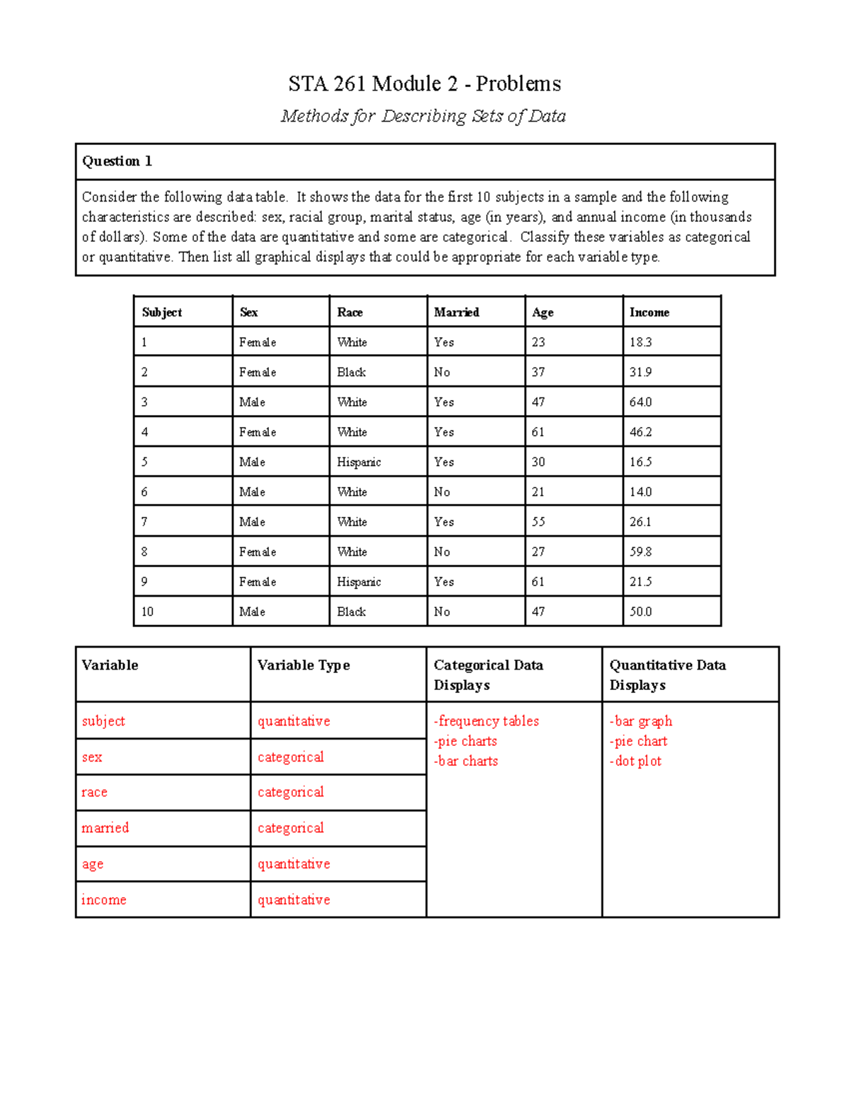 STA 261 Module 2 - Data Classification and Analysis Exercises - Studocu