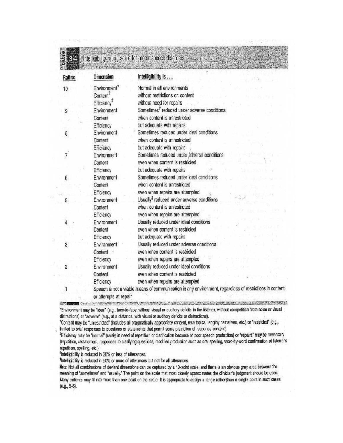 Escala de Inteligibilidad para trastornos del habla de Duffy ...