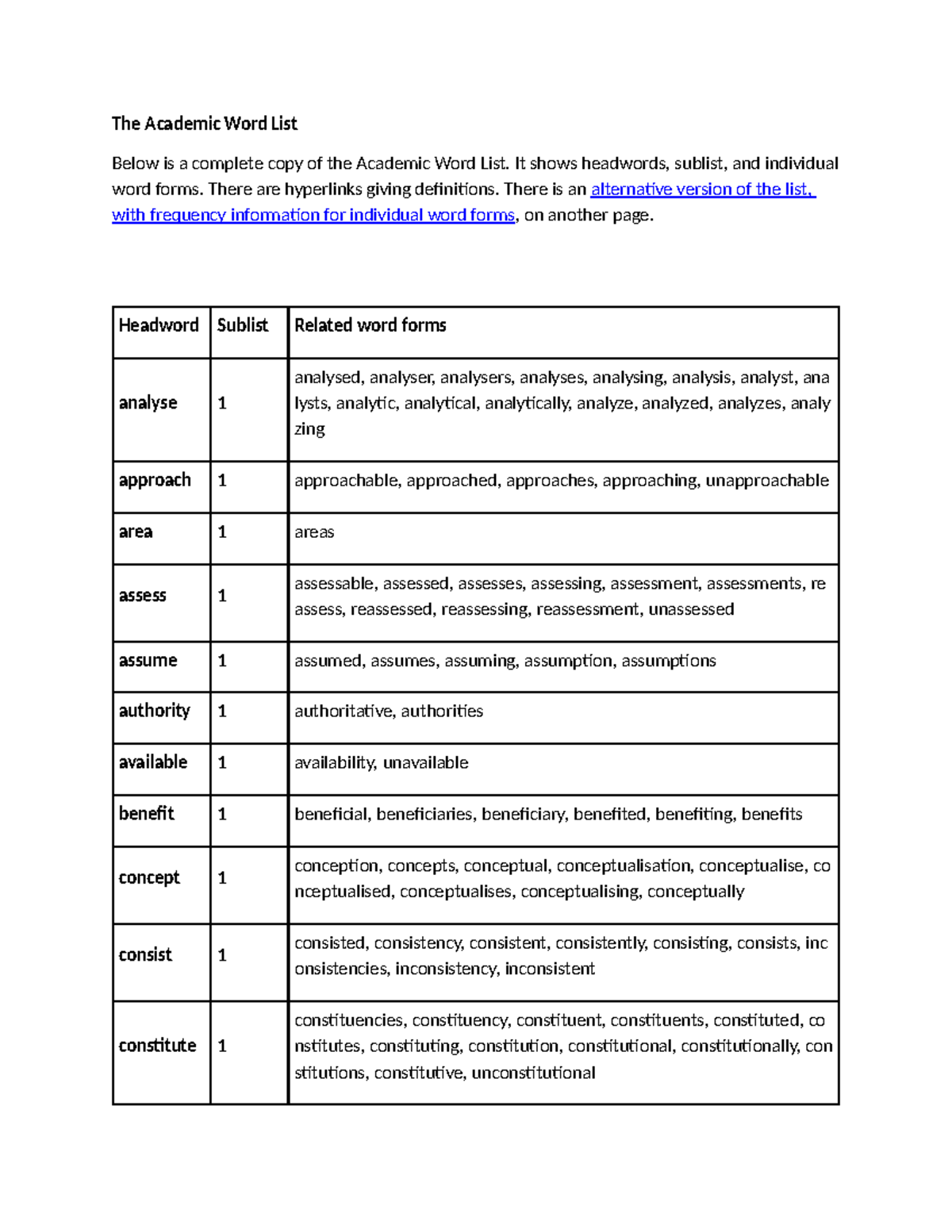 Academic Word List: Comprehensive Guide to Key Terms and Definitions ...