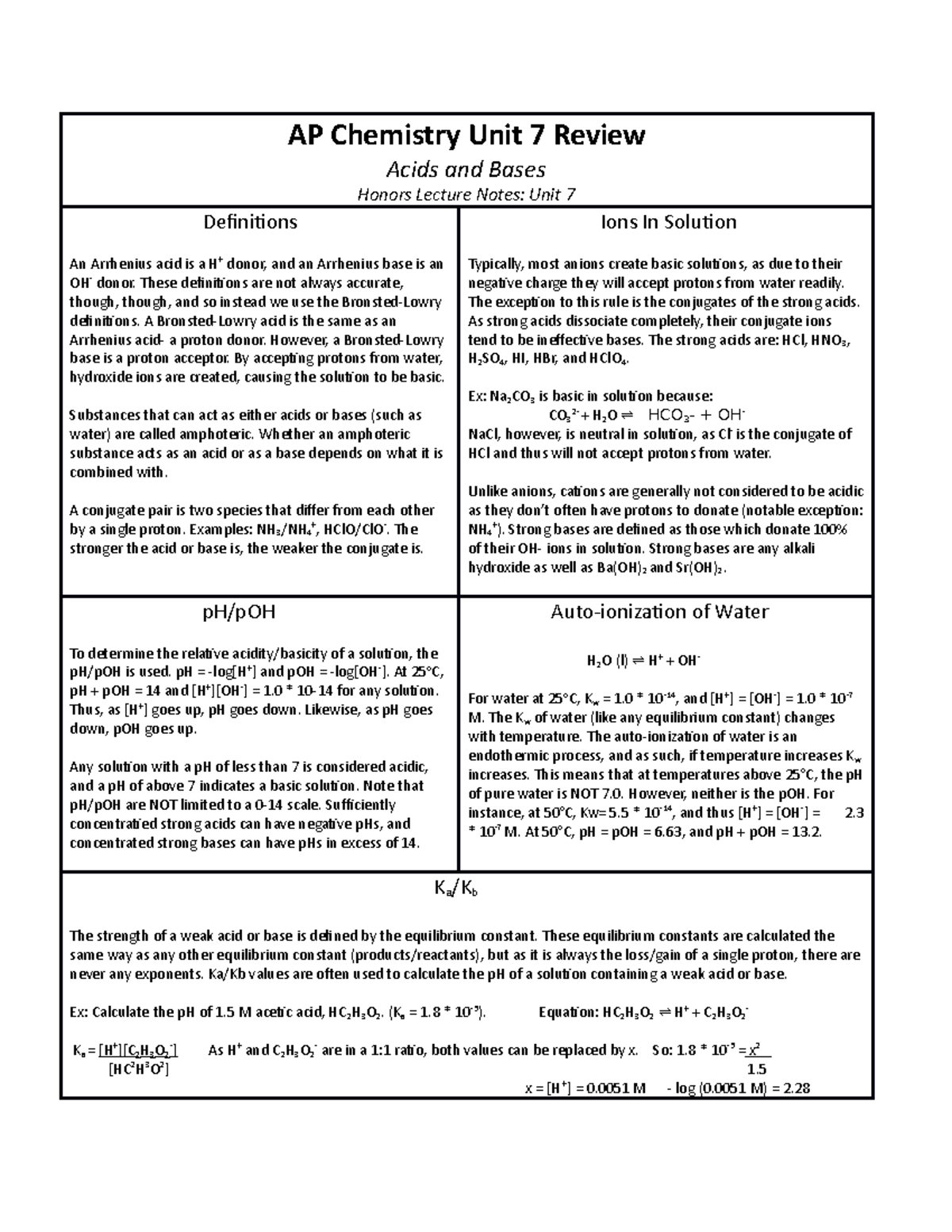 U7 Review Sheet - AP Chemistry Unit 7 Review Acids and Bases Honors ...