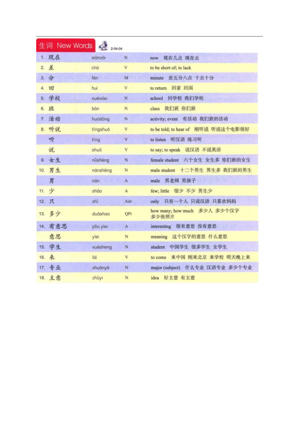 New Practical Chinese Reader (3rd Ed) - Vocabulary List - Studocu