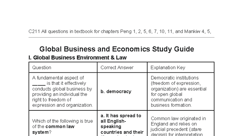 C211 Global Business & Economics Study Guide: Textbook Questions ...