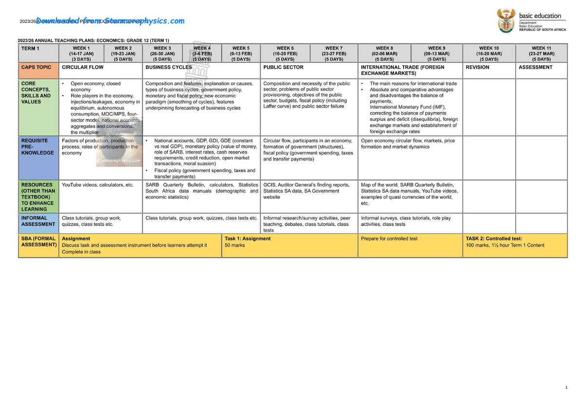 Economics Grade 12 Annual Teaching Plans (ATP) 2026 - Studocu