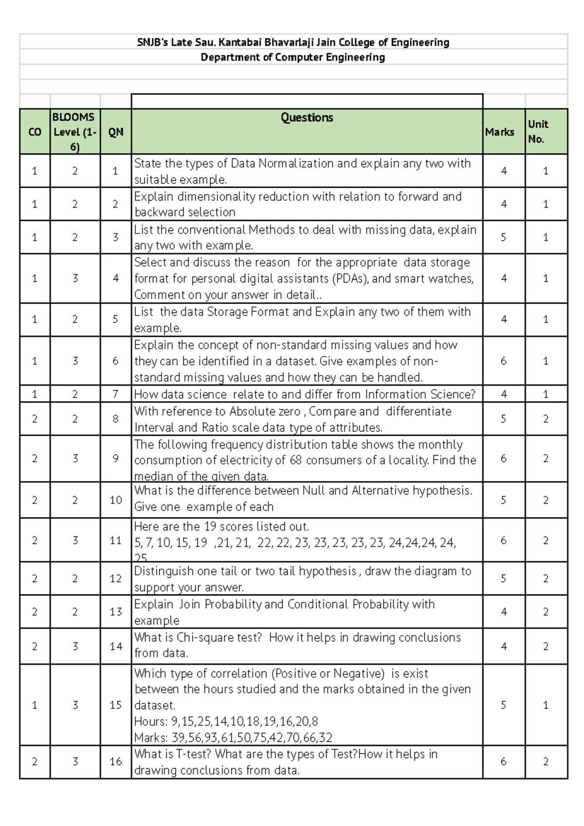 Dsbda Internal Ques Paper & Question Bank: Data Science Concepts - Studocu
