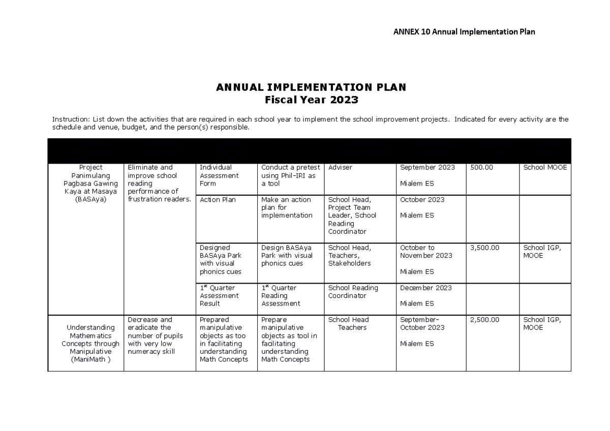 SIP-Annex-10 AIP 2023-2024: Mialem ES School Improvement Projects - Studocu