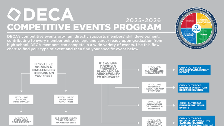 DECA Events Program Overview: Categories & Competitions - Studocu