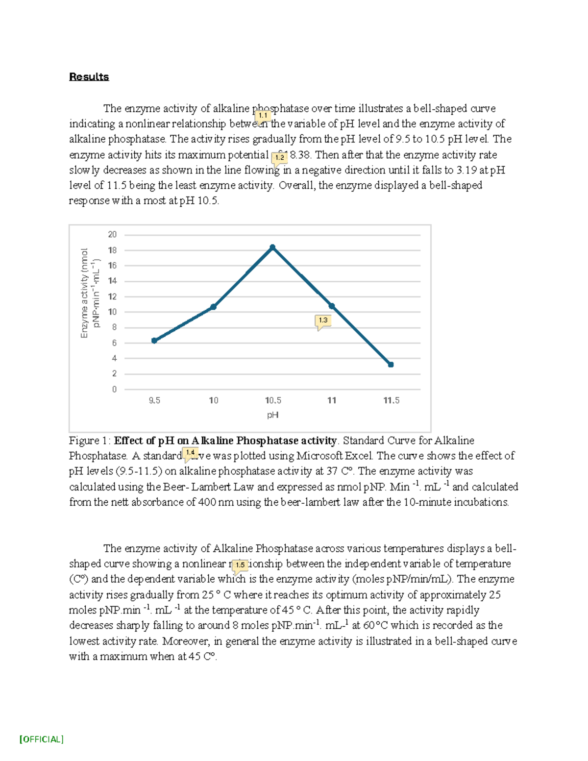Enzyme Activity Analysis of Alkaline Phosphatase: pH, Temp, & Substrate ...