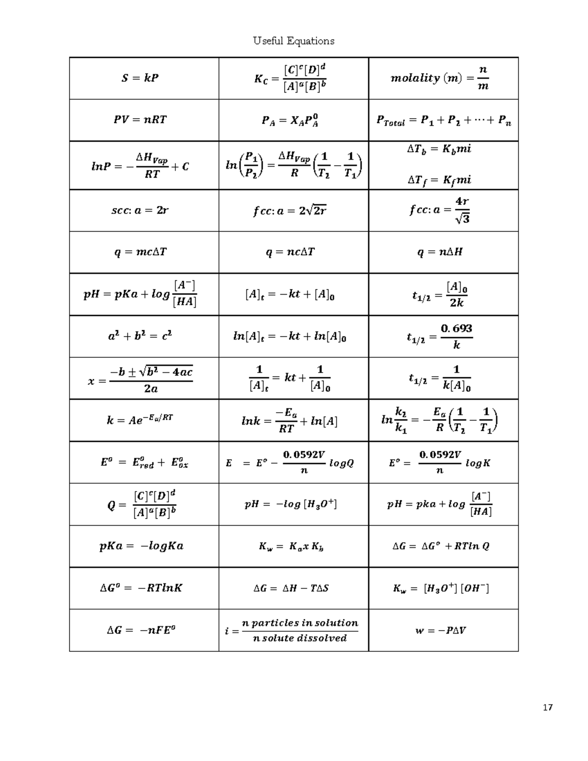 Periodic table, constant and formula sheet - Exam - 17 Useful Equations