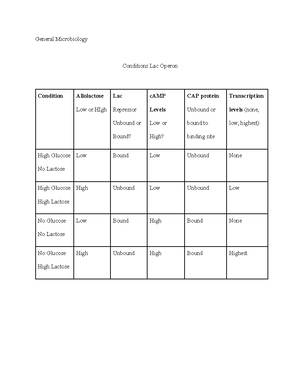 Rough Draft - Title: Selection of Fungi from Air: A Comparative ...
