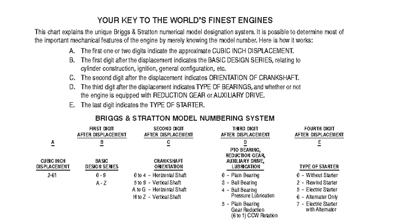 Briggs Stratton Engine Model Designation Guide (Rev 2-11) - Studocu