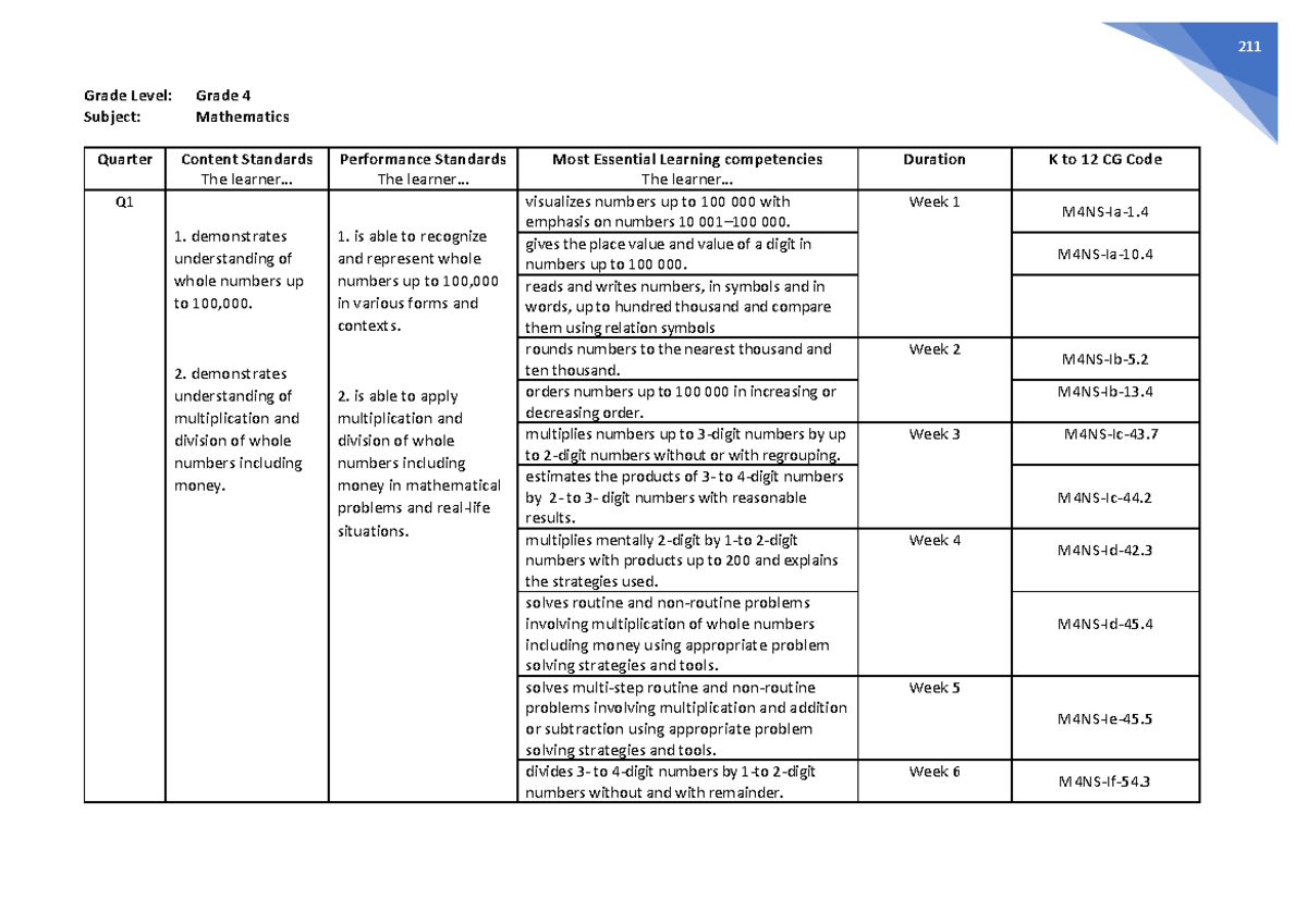 MATH M4: Grade 4 MELCs Detailed Overview & Drafts - Studocu