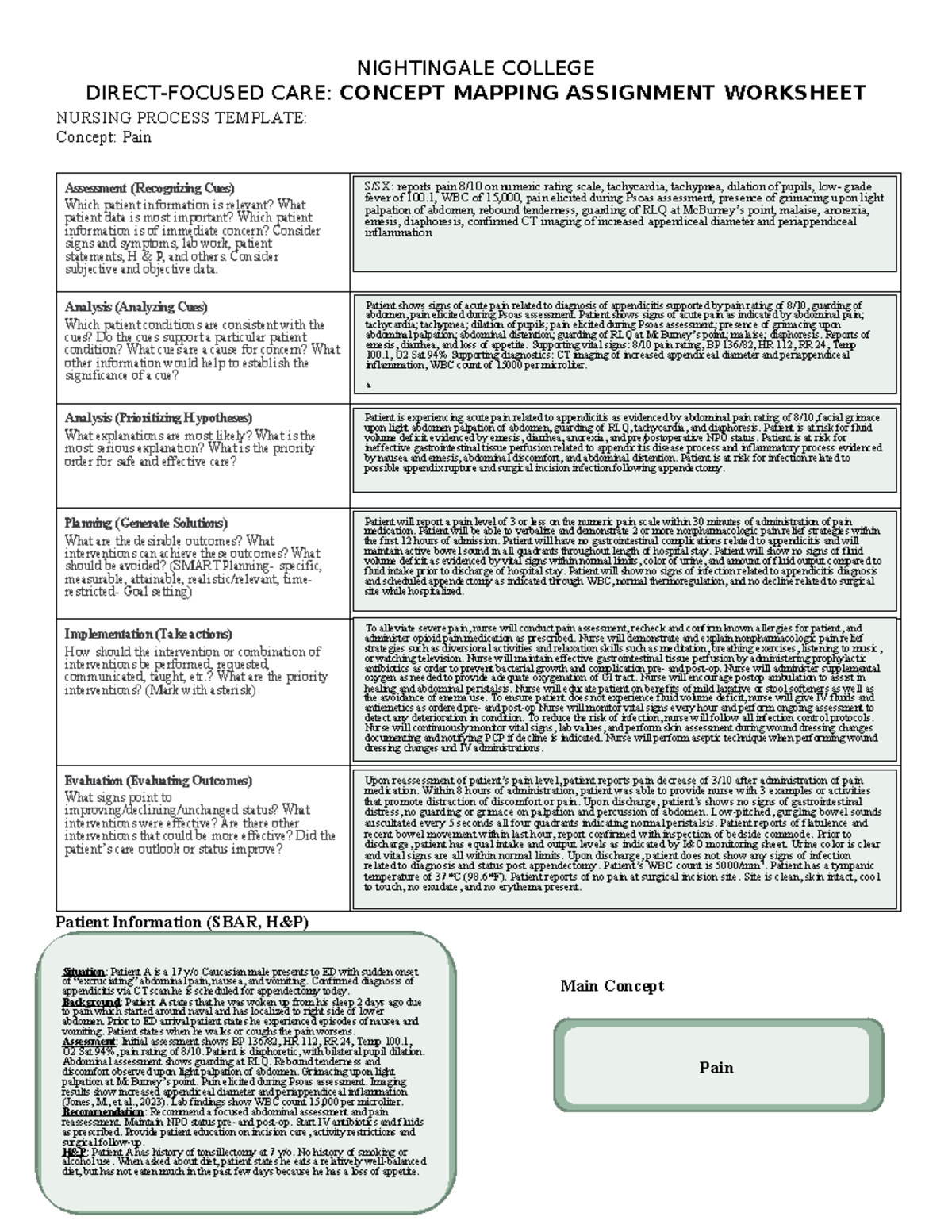 BSN 246 Final Exam Concept Map: Understanding Pain in Appendicitis ...
