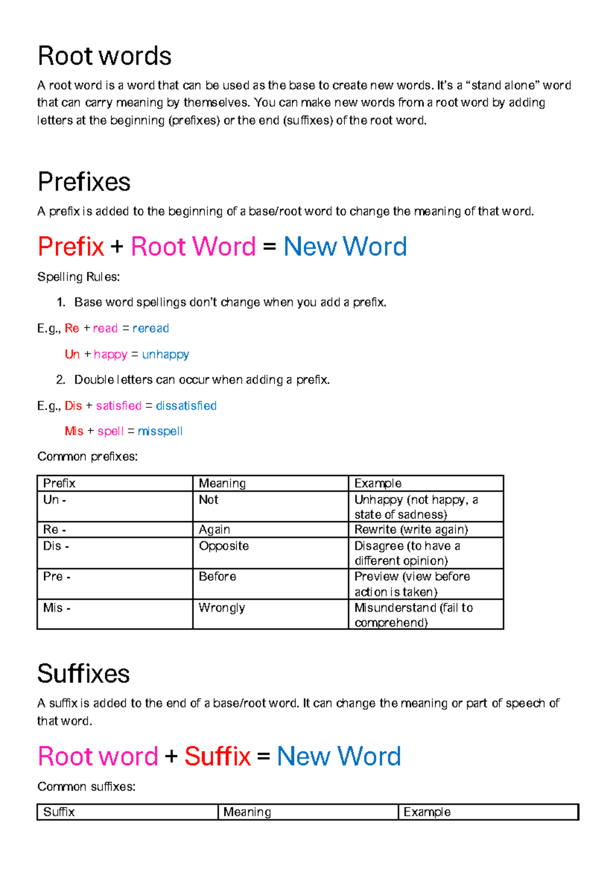 Root Words: Understanding Prefixes and Suffixes in Word Formation - Studocu