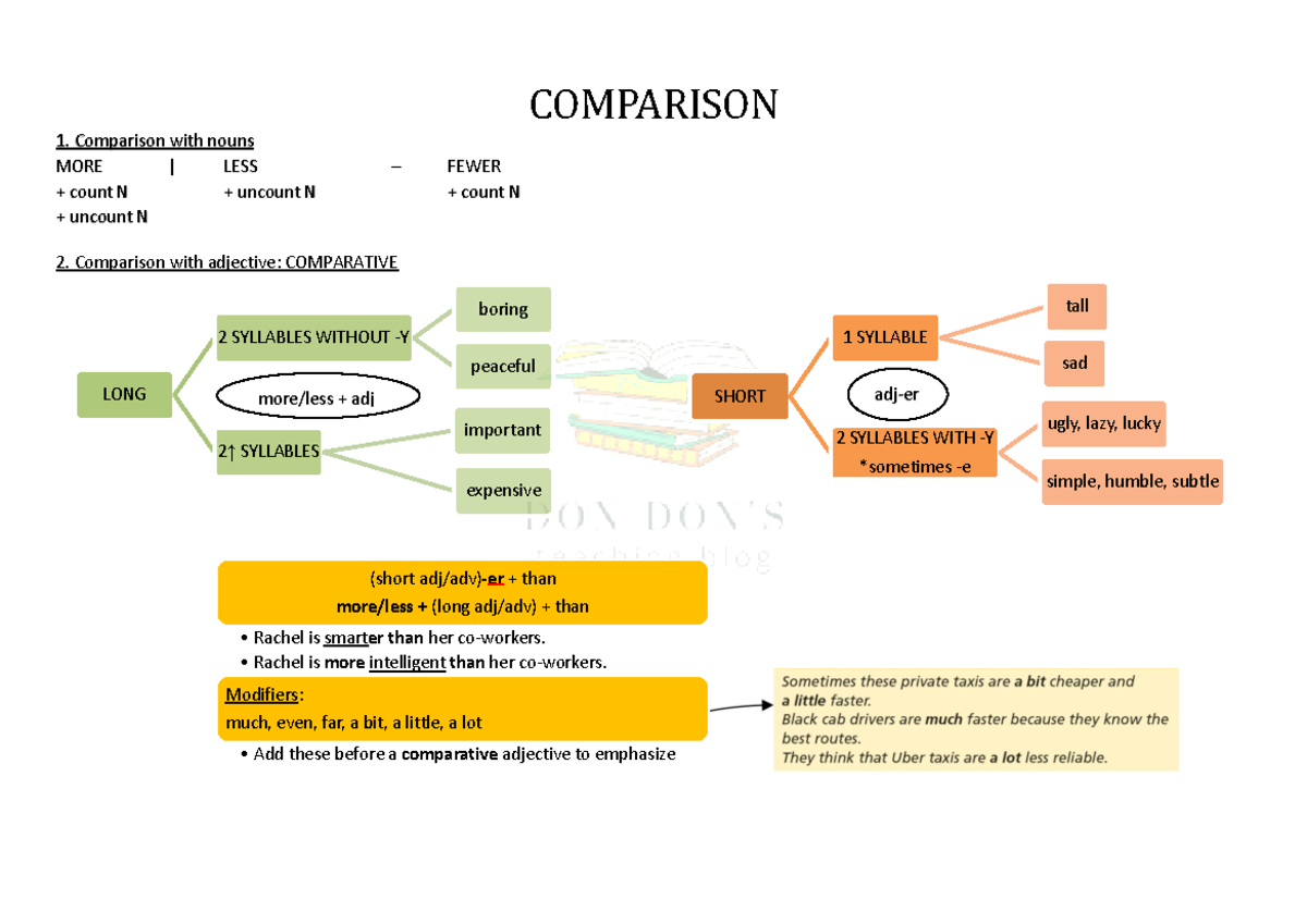 Adjectives and related grammar - COMPARISON Comparison with nouns MORE ...