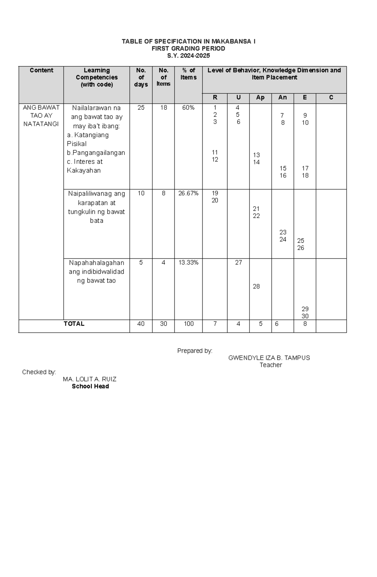 Makabansa 1 1st Grading Period Periodical Test Table of Specification ...