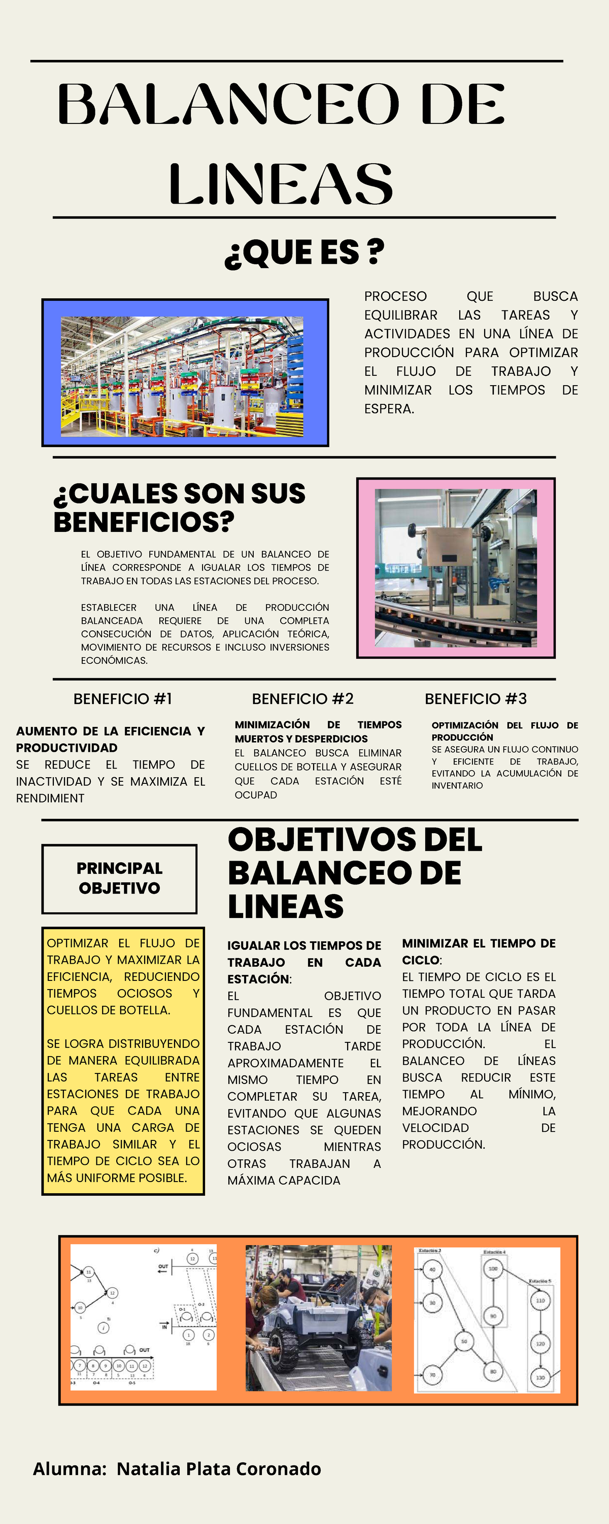 Infografía sobre Balanceo de Líneas en Producción: Beneficios y ...