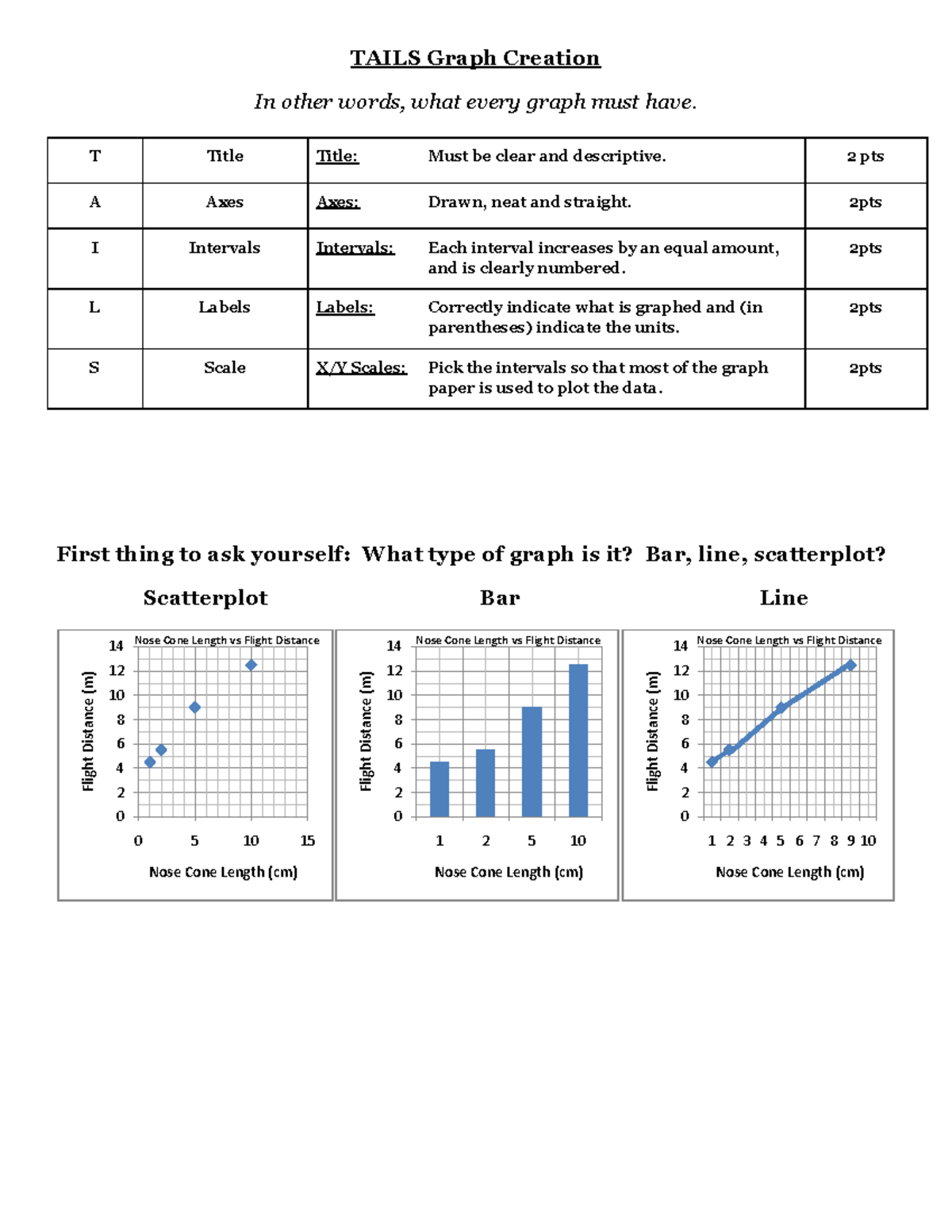 TAILS Graphing Guidelines for Effective Data Representation - Studocu