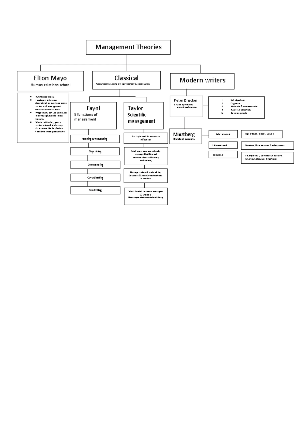 ACCA BT/FBT/AB/F1 Business and Technology Notes - 1 THE BUSINESS ...