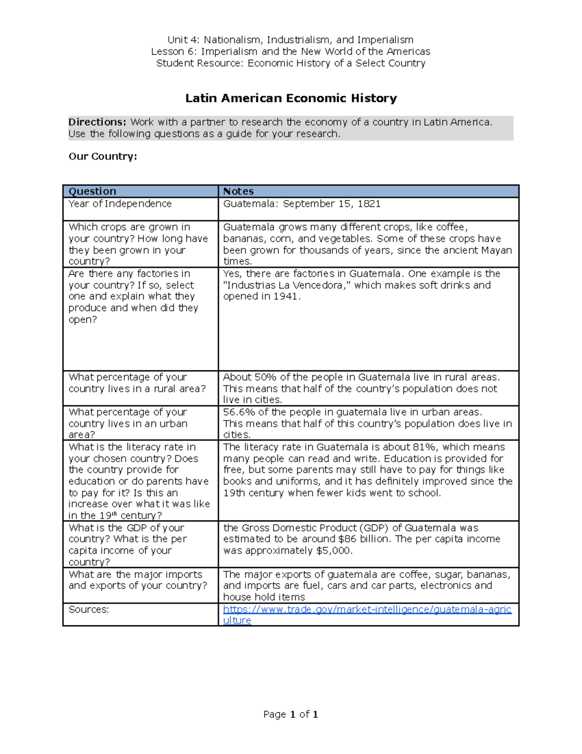 Latin American Economic History: Guatemala's Economic Insights and Data ...