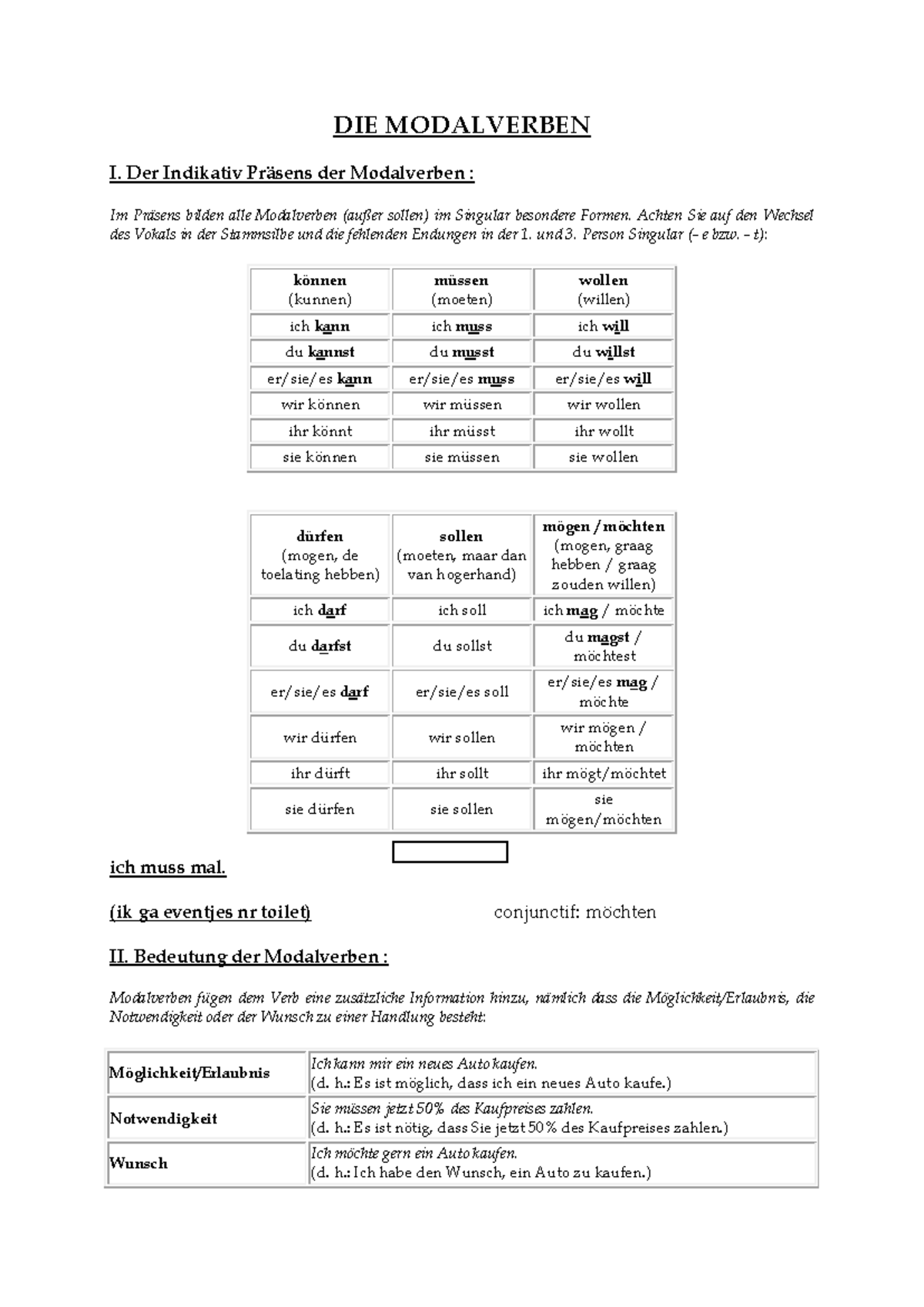 Modelverb - modalverbs duits of engels - DIE MODALVERBEN I. Der ...