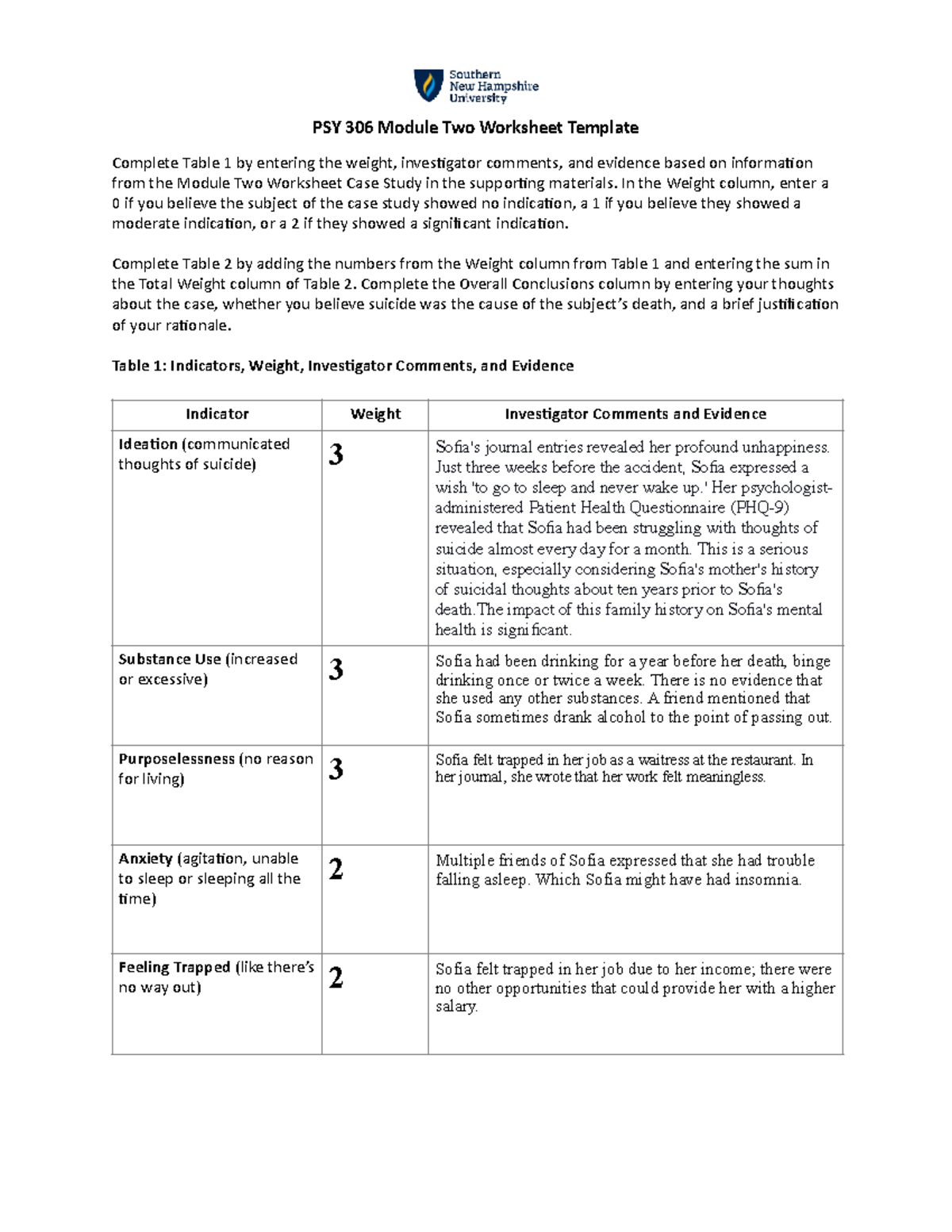 PSY 306 Module Two Case Study Worksheet: Analyzing Suicide Indicators - Studocu
