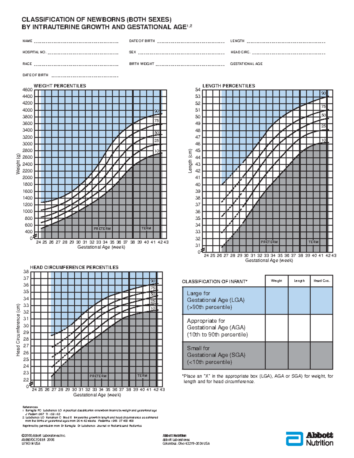 Lubchenco Curve Analysis - Gestational Age Weight & Length Percentiles ...