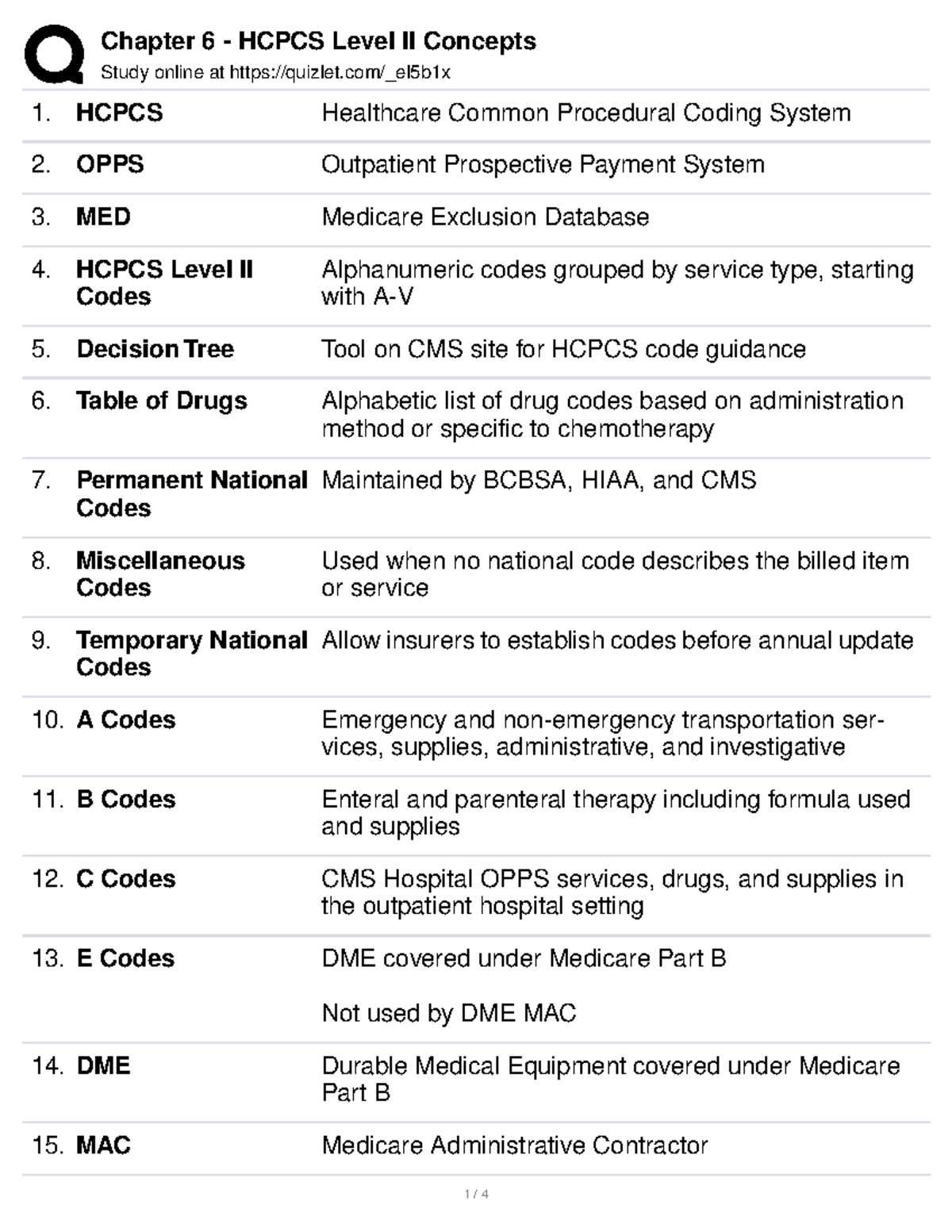 Chapter 6 - HCPCS Level II Concepts and Coding Guidelines - Studocu