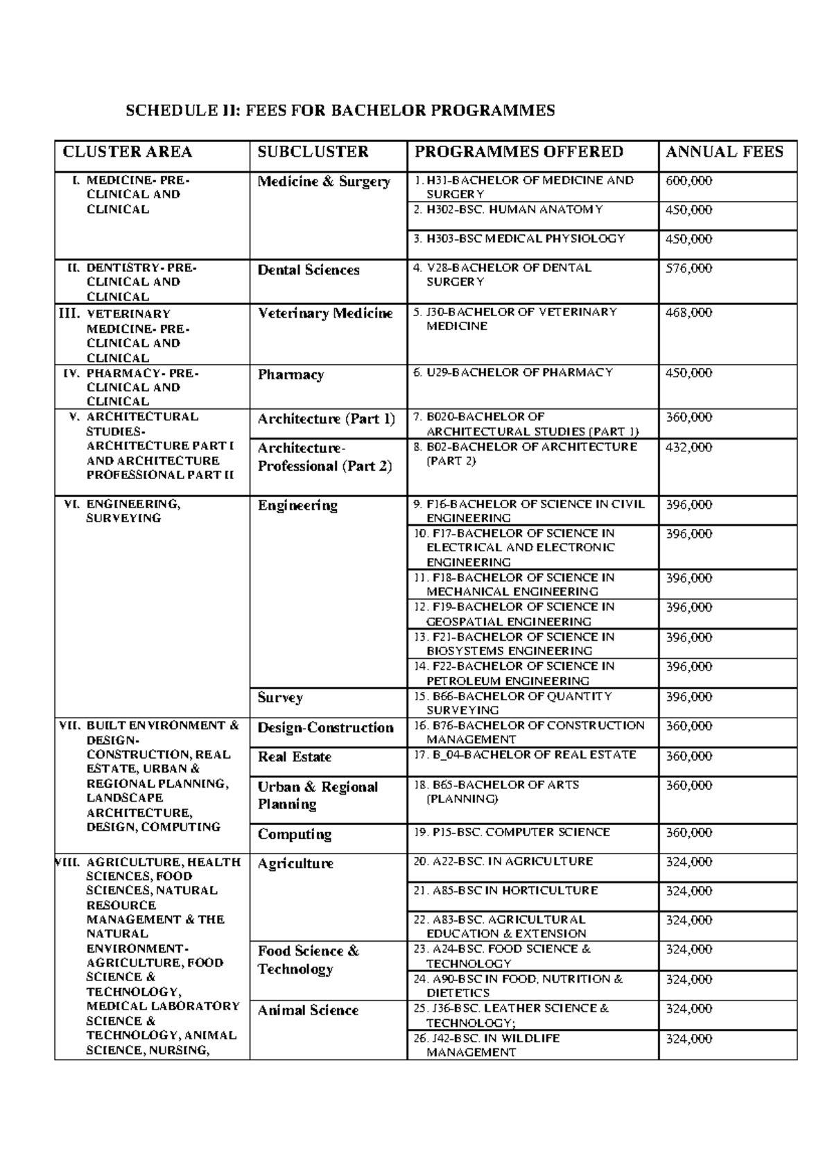 Bachelor Programmes Fee Structure - Schedule II - Studocu