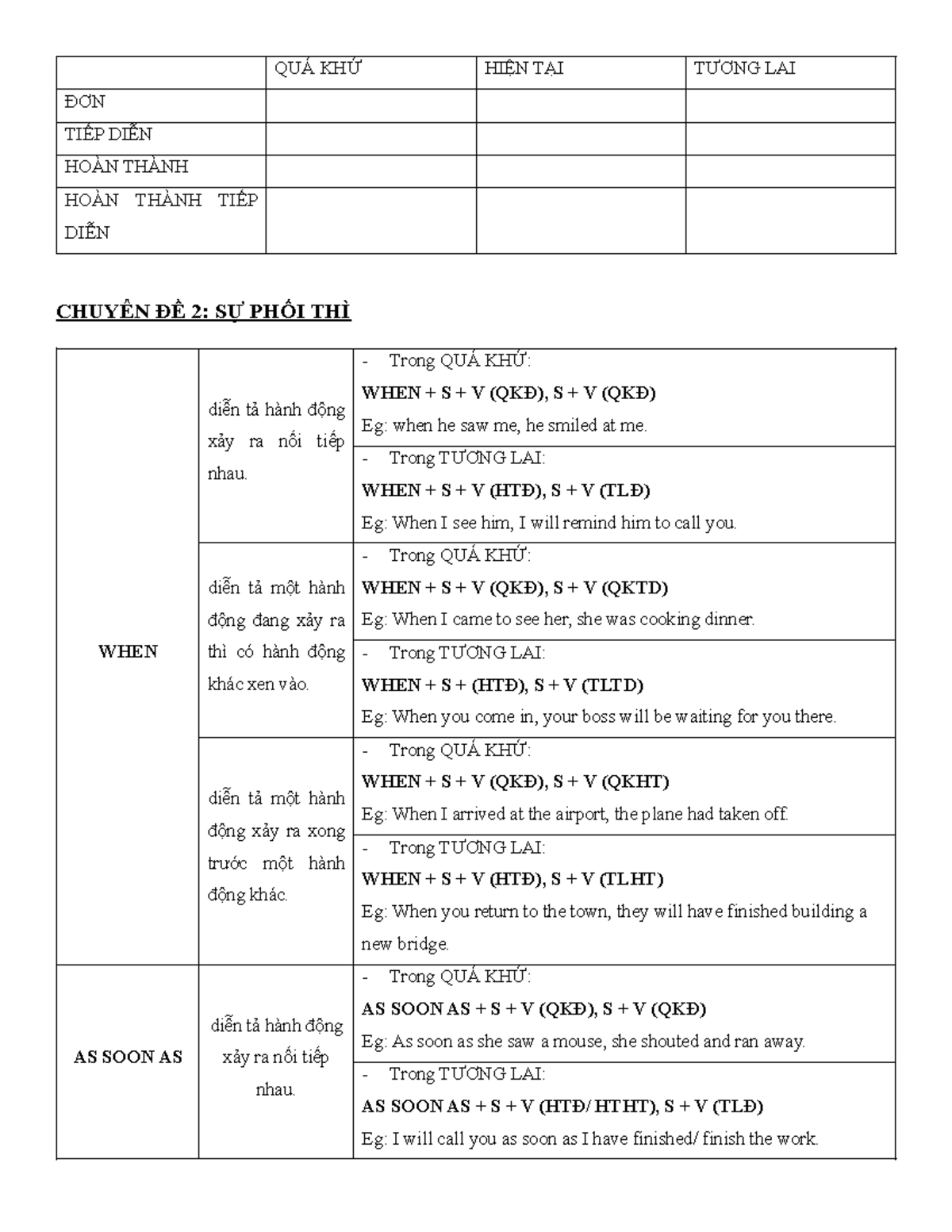 CHUYÊN ĐỀ 2: SỰ PHỐI THÌ TRONG QUÁ KHỨ VÀ TƯƠNG LAI (NDND) - Studocu