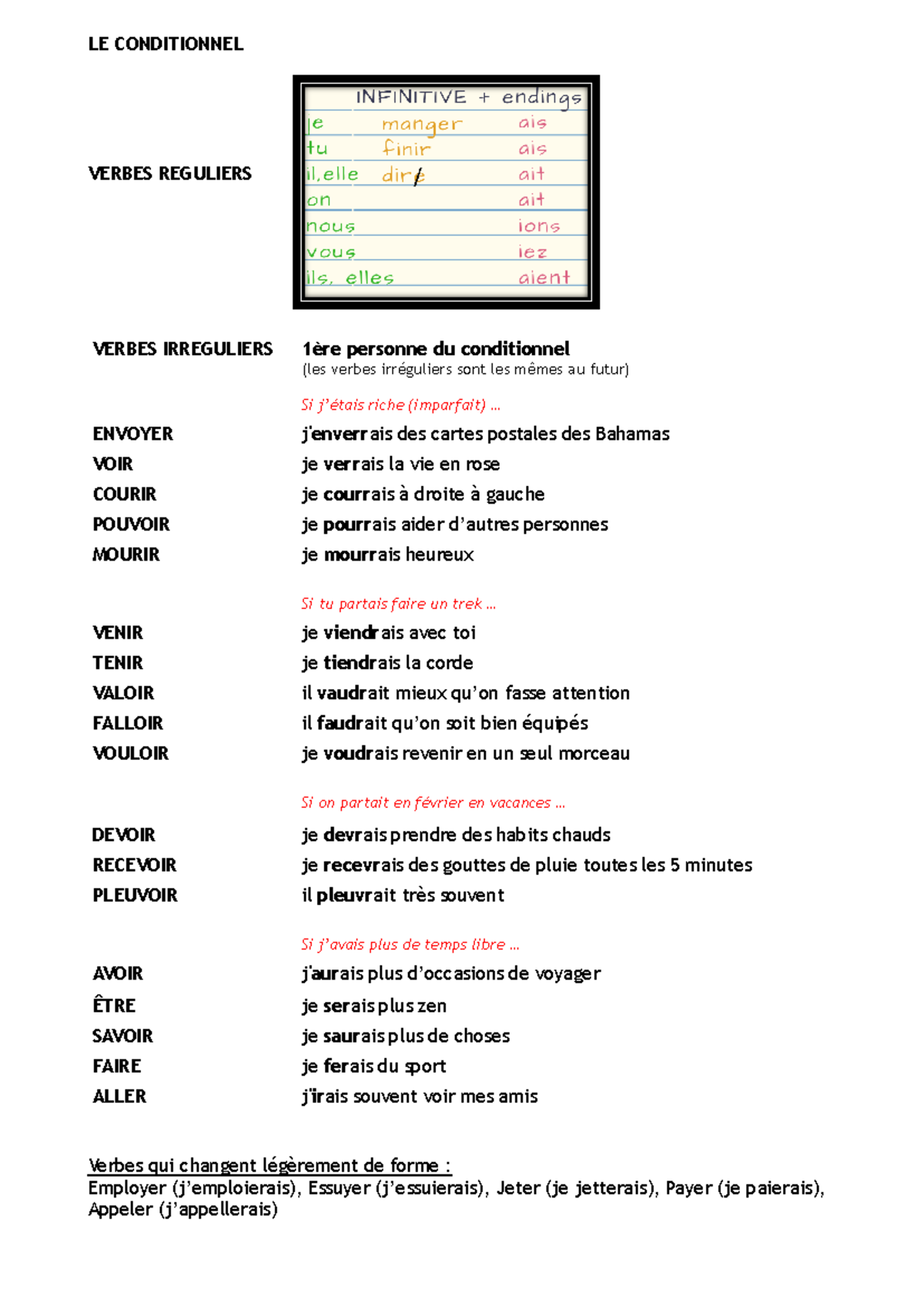 Verbes irrguliers conditionnel - LE CONDITIONNEL VERBES REGULIERS ...