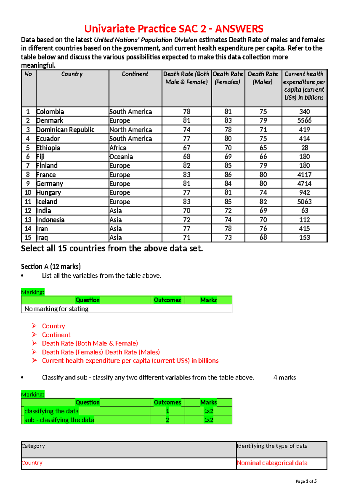 Year 11GM - Univariate Practice SAC 2 - Data Analysis & Insights - Studocu
