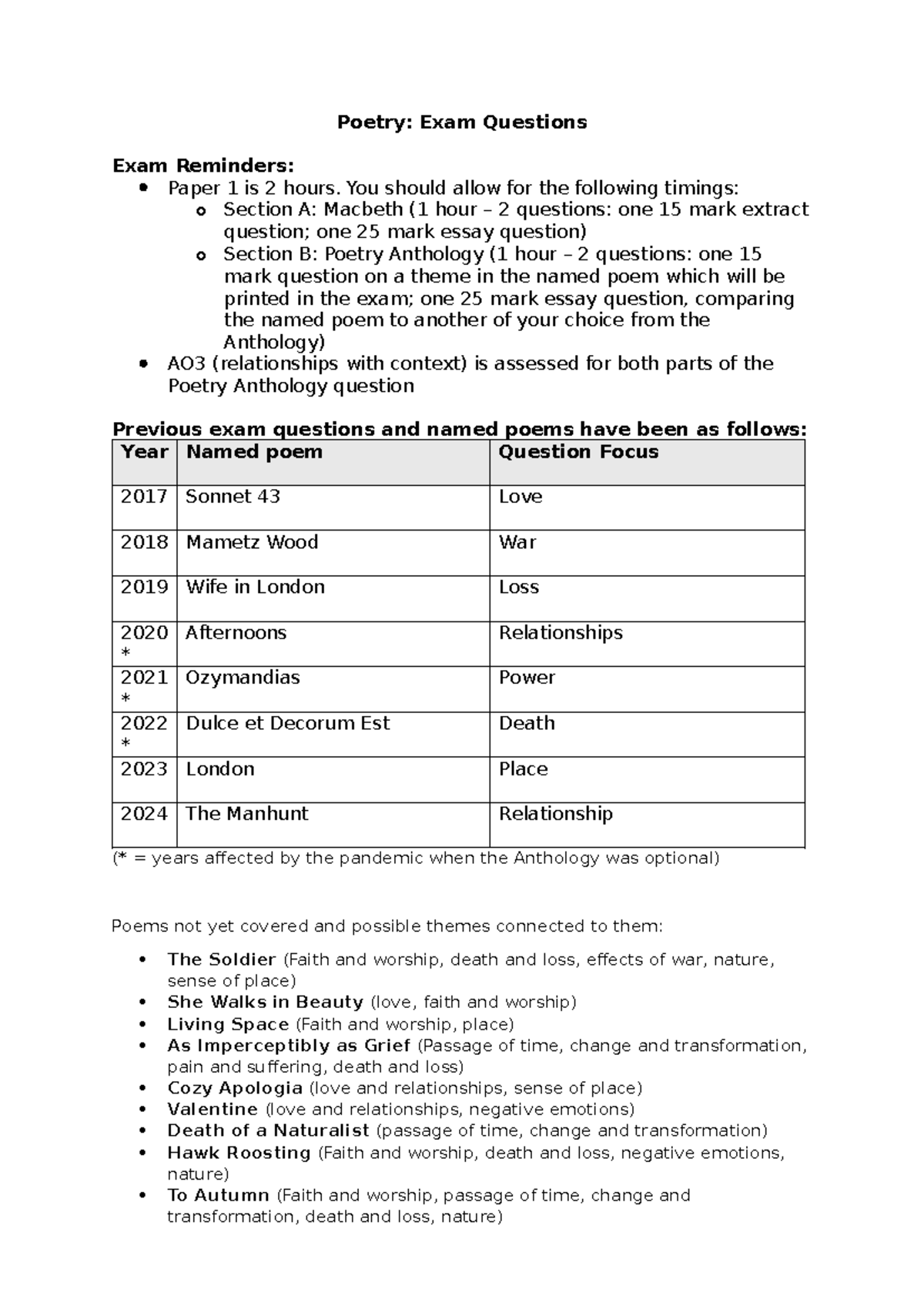 Poetry Anthology Exam Prep: Past Paper Themes & Focus Summary - Studocu
