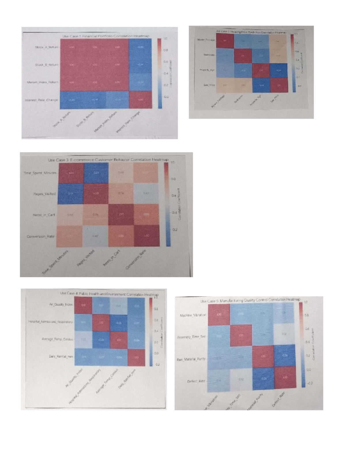 Correlation Heatmap Analysis for Use Cases 1-5: Housing, Finance ...